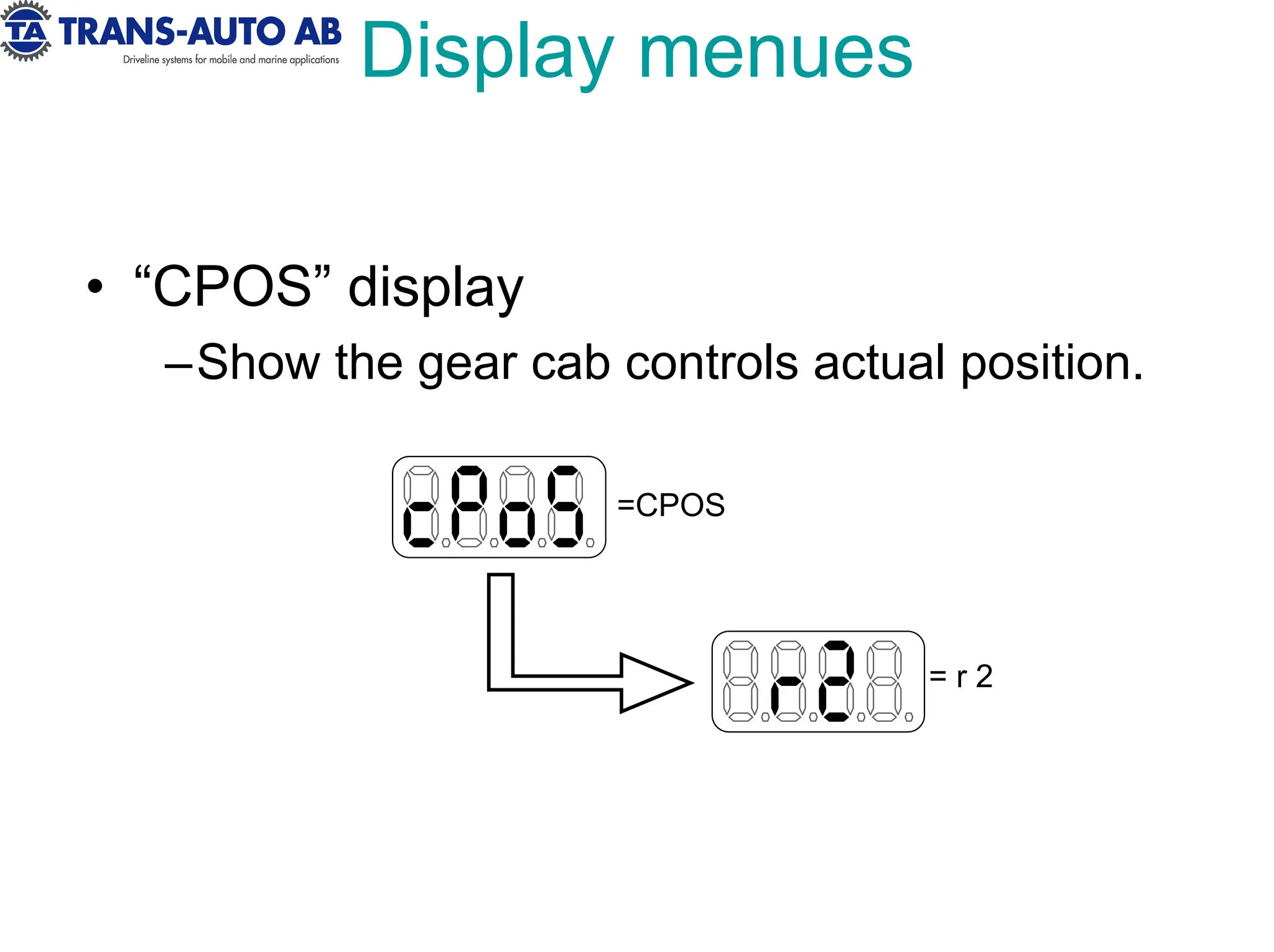 APC200 para empilhadeiras reach stacker Terex | PPT