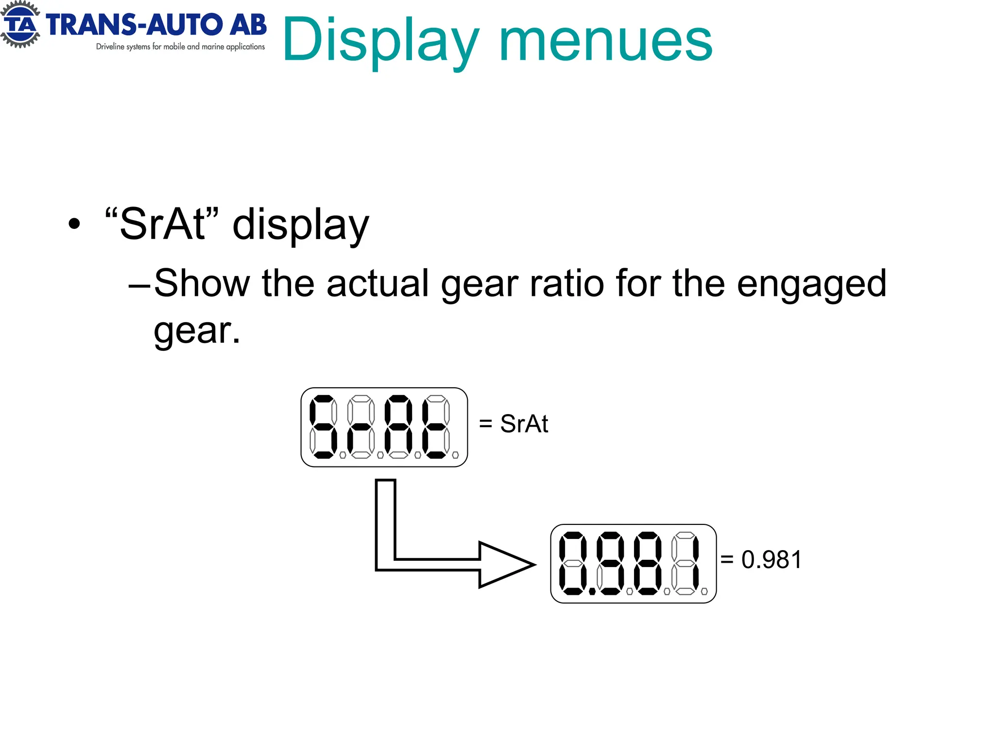 APC200 para empilhadeiras reach stacker Terex | PPT