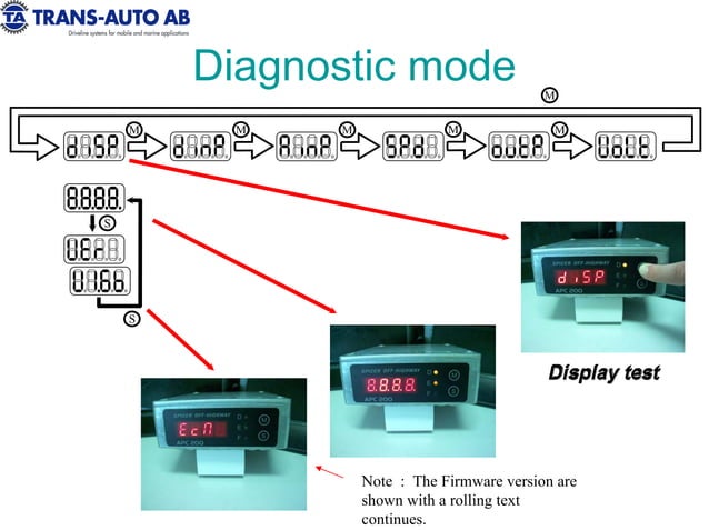 APC200 para empilhadeiras reach stacker Terex | PPT
