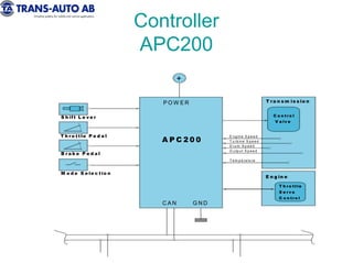 APC200 para empilhadeiras reach stacker Terex | PPT