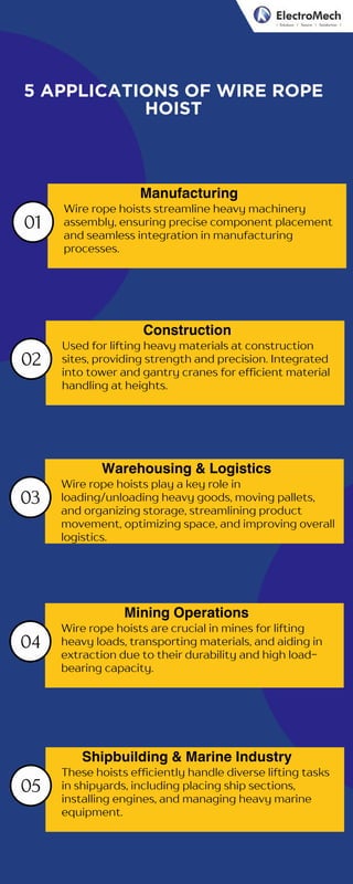 5 Applications of Wire Rope Hoist.pdf