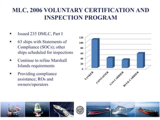 5 approach of marshall islands bouchard, elizabeth s. [1] | PDF