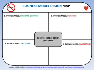5 Archetypal Strategies for Designing Winning Business Models | PPT