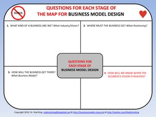 5 Archetypal Strategies for Designing Winning Business Models | PPT