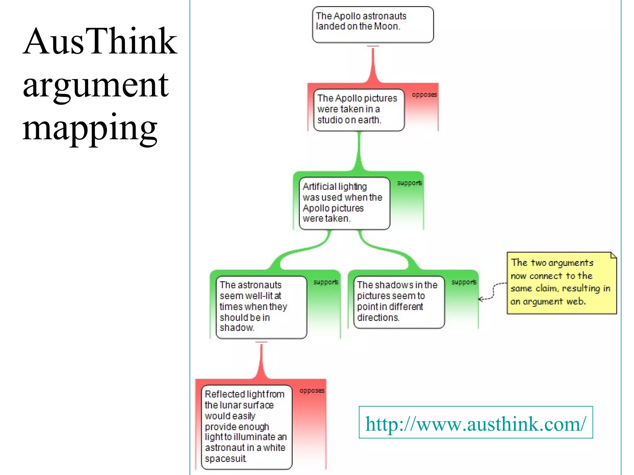 09. Argument mapping | PPT