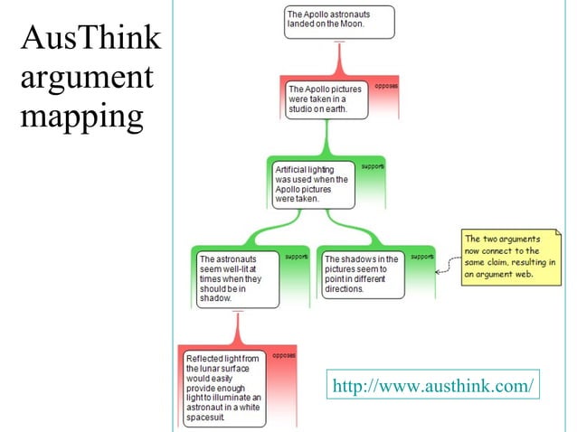 09. Argument mapping | PPT