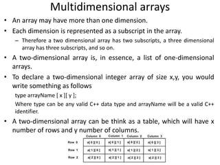 5 ARRAYS AND STRINGSjiuojhiooioiiouioi.pptx