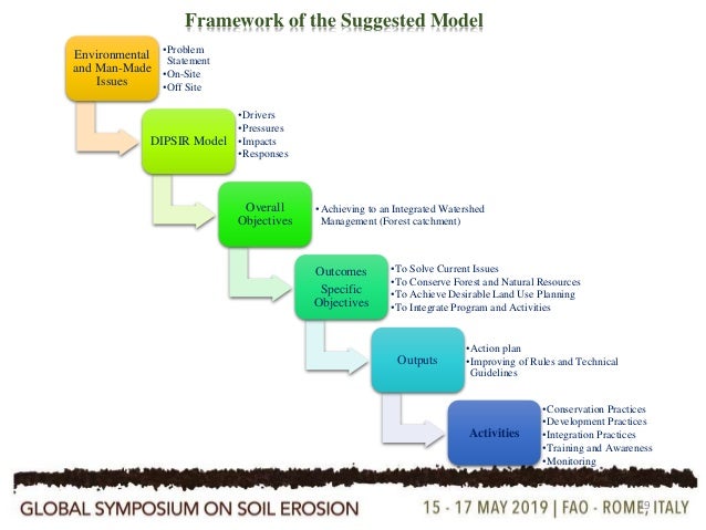 Conservation Of Resources Model