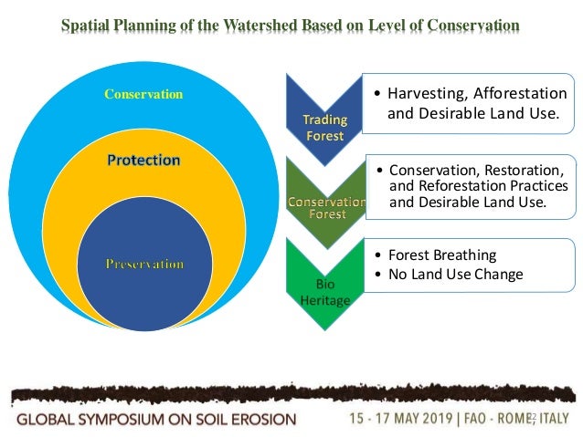 The conceptual model for conservation of natural resources in forestr…