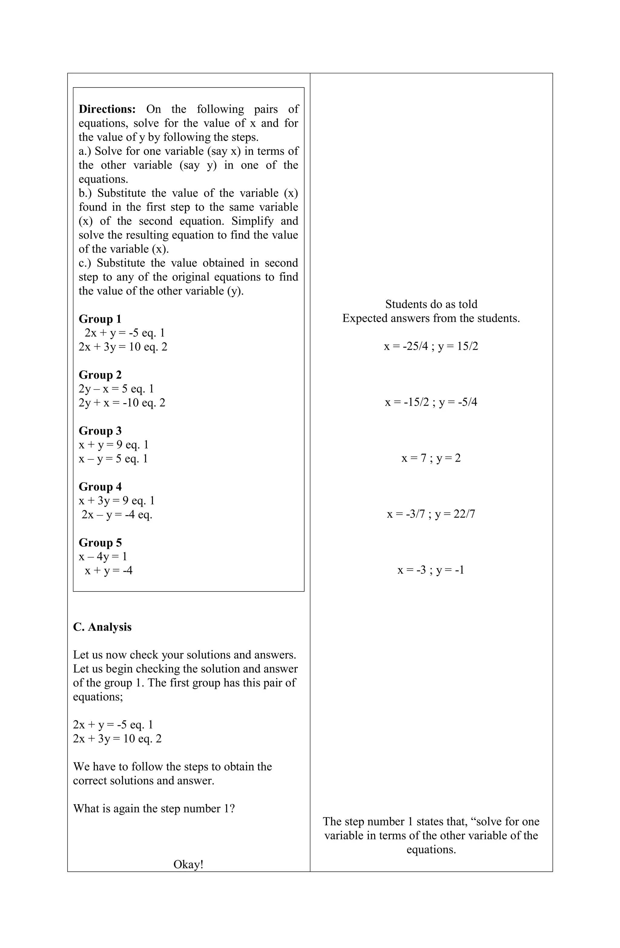 5As Method of Lesson Plan on Ssolving systems of linear equations in two variables by ...