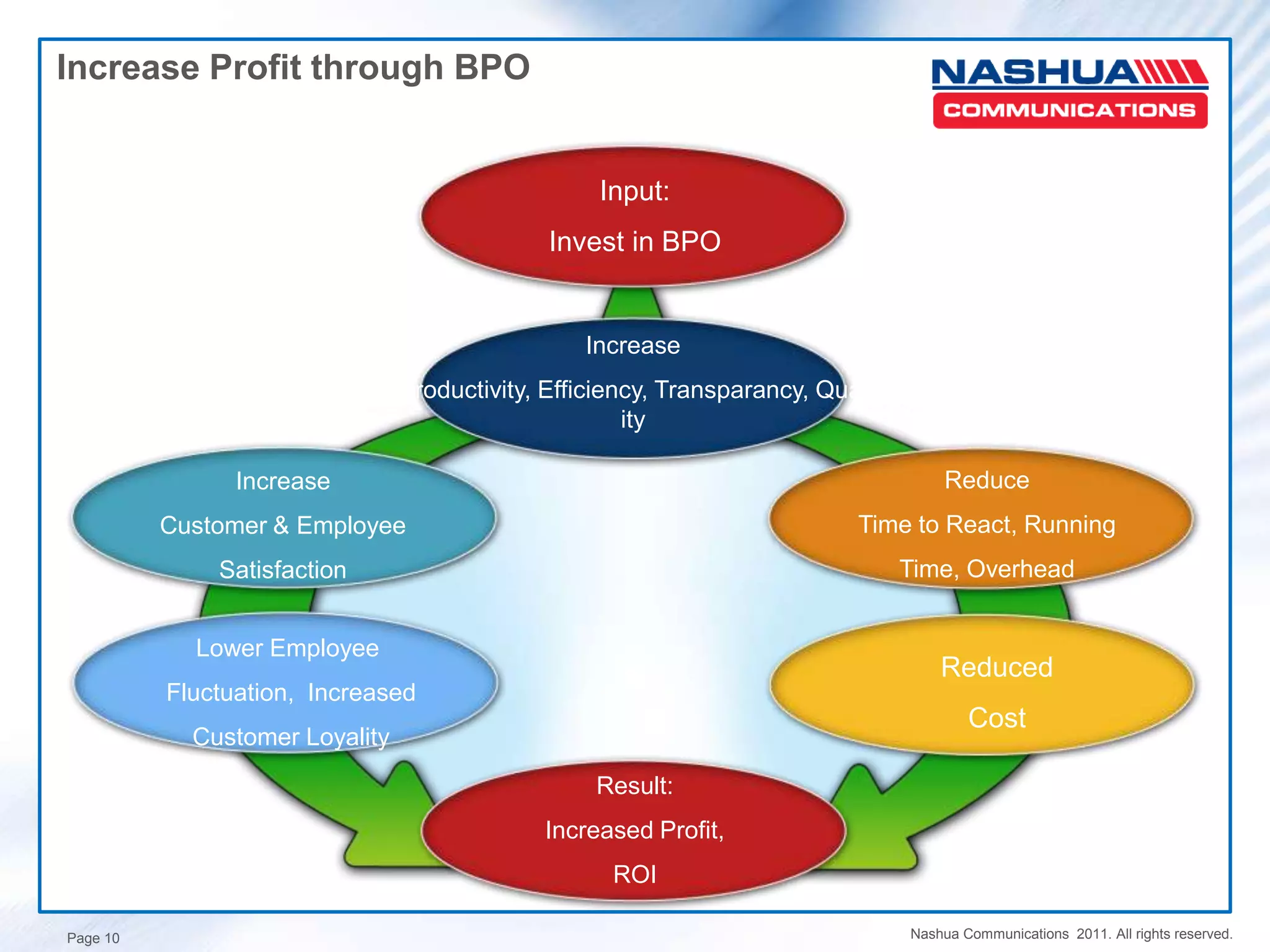 ASC Communication Recording Solution | PPT