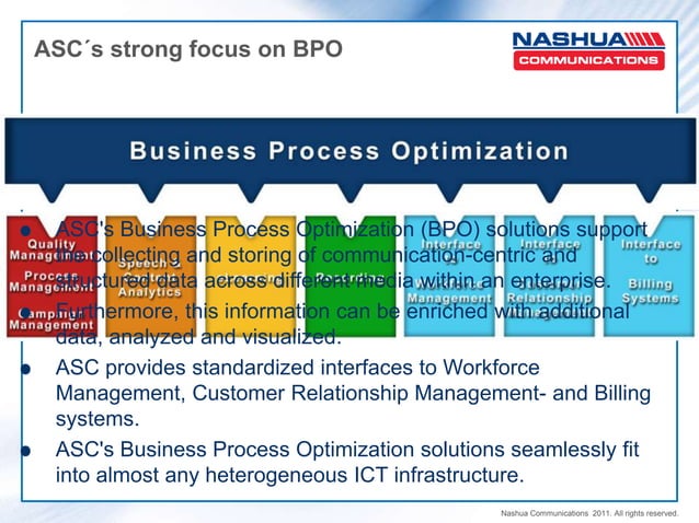 ASC Communication Recording Solution | PPT