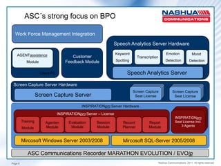 ASC Communication Recording Solution | PPT