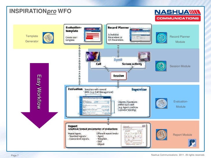 ASC Communication Recording Solution