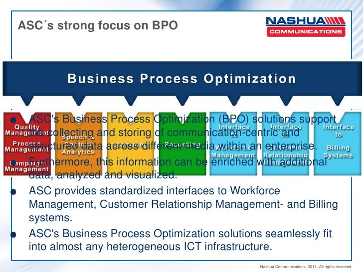 ASC Communication Recording Solution