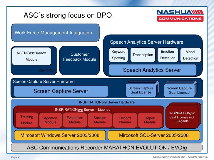 ASC Communication Recording Solution