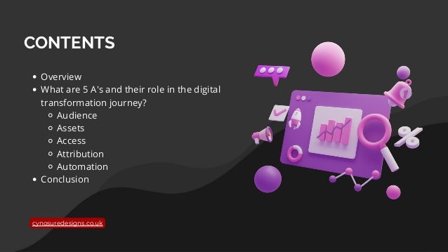 5 A's Of Successful Digital Marketing Transformation.pdf