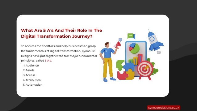 5 A's Of Successful Digital Marketing Transformation.pdf