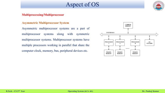 Aspect 0f Operating System | PPT