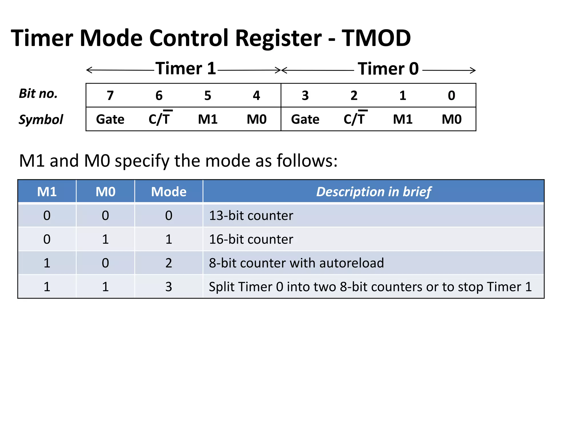8051 Timers and Counters | PPTX
