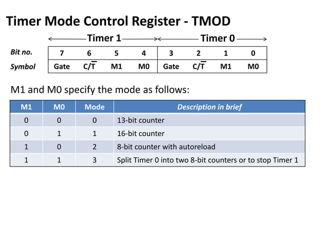 8051 Timers and Counters | PPTX