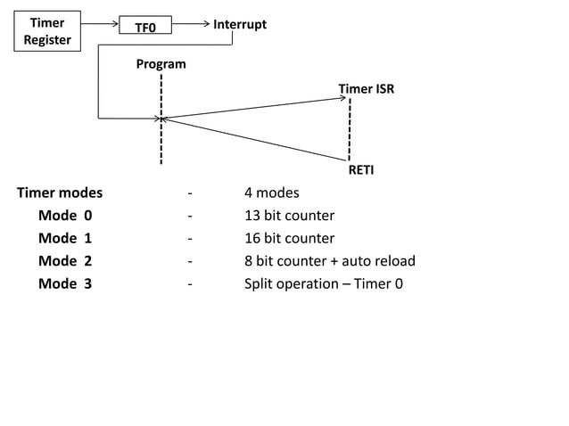 8051 Timers and Counters | PPTX