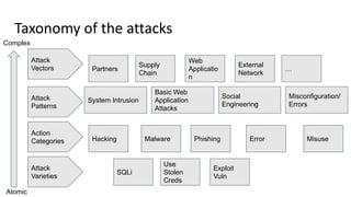 5 attack vectors behind 3000+ breaches.pdf