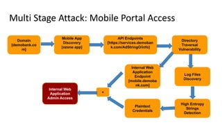 5 attack vectors behind 3000+ breaches.pdf