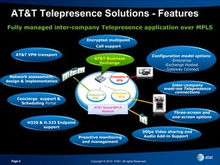 AT&T Telepresence Service Overview | PPT
