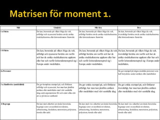 5 att tänka på inför varje examination hi | PPTX