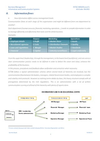 Information and communication systems | PDF