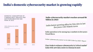 Rise of Cloud AI in India 2024 - Bessemer Venture Partners | PDF