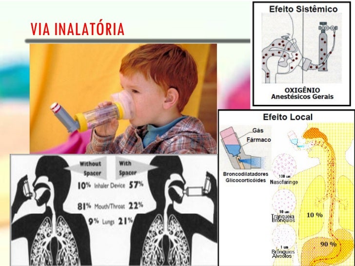 5ª aula vias de administração