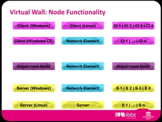 5a virtual wall e code v2 | PPTX