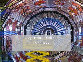 5 awesome big science projects | PPTX | Large Business | Business