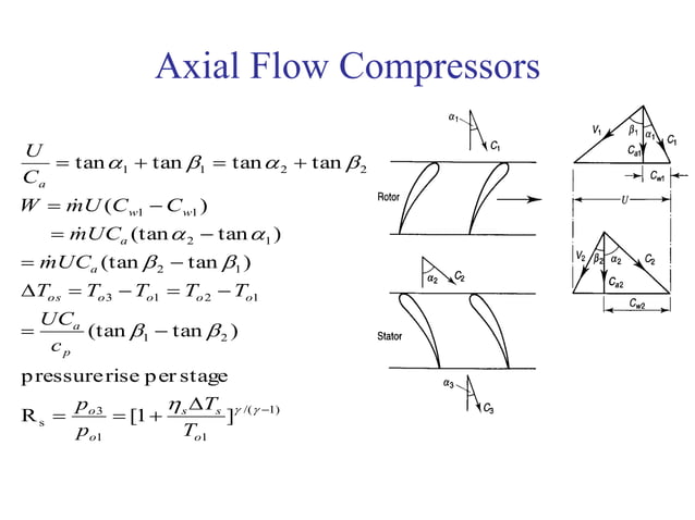 5 axial flow compressors mod | PDF