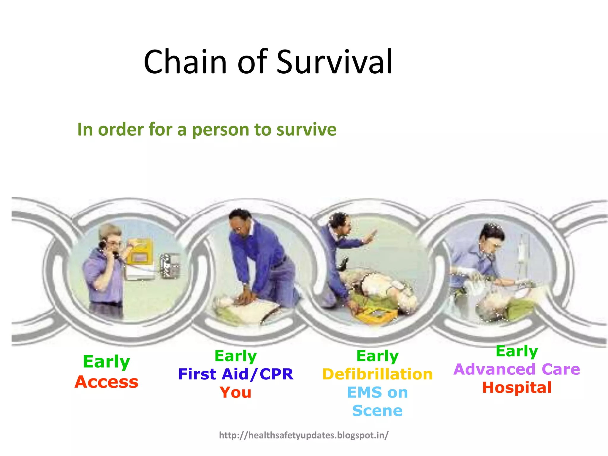 First Aid Training | PPTX