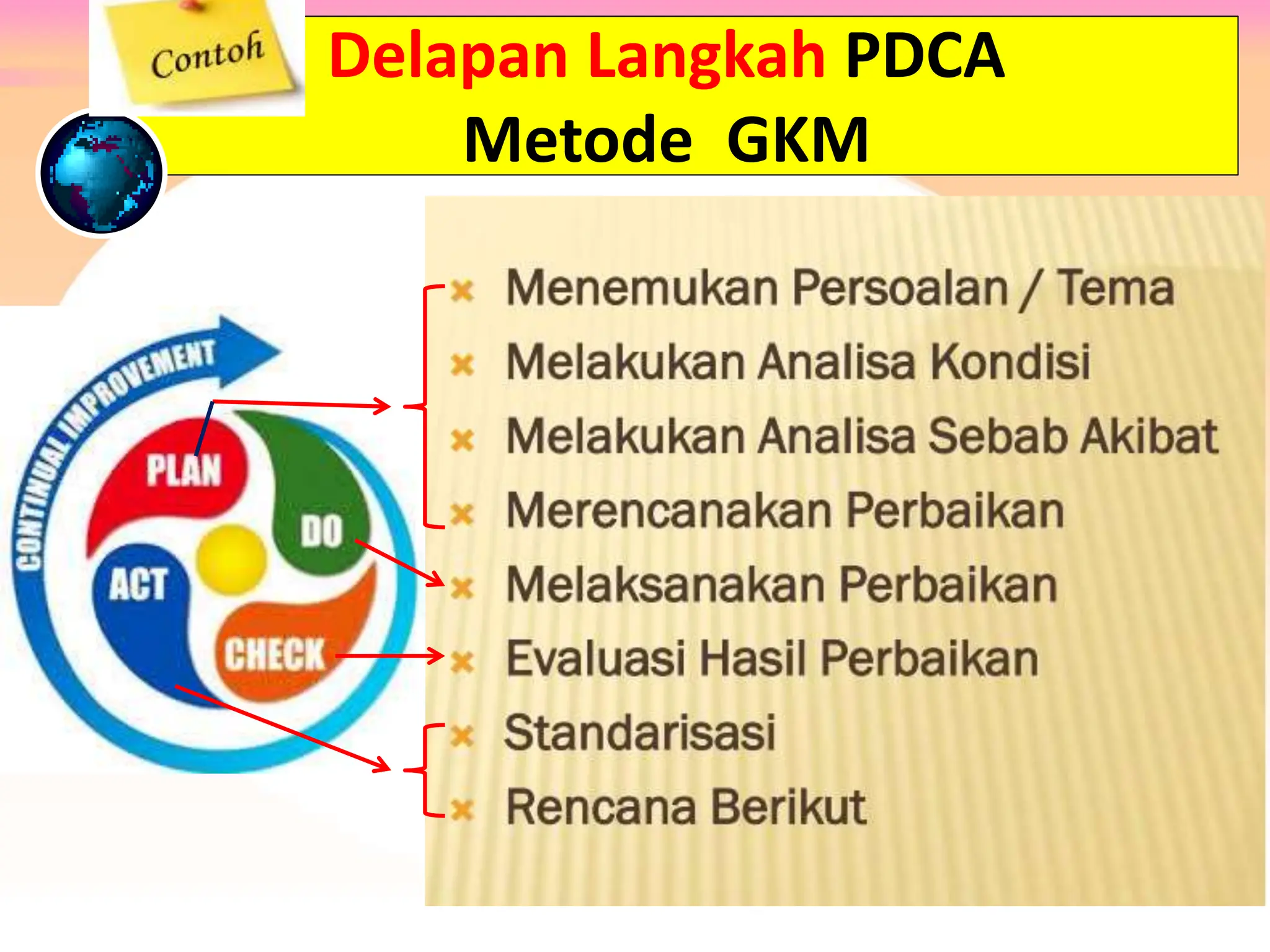 Siklus PDCA pada TPM _Training "TOTAL PRODUCTIVE MAINTENANCE (TPM)". | PPTX