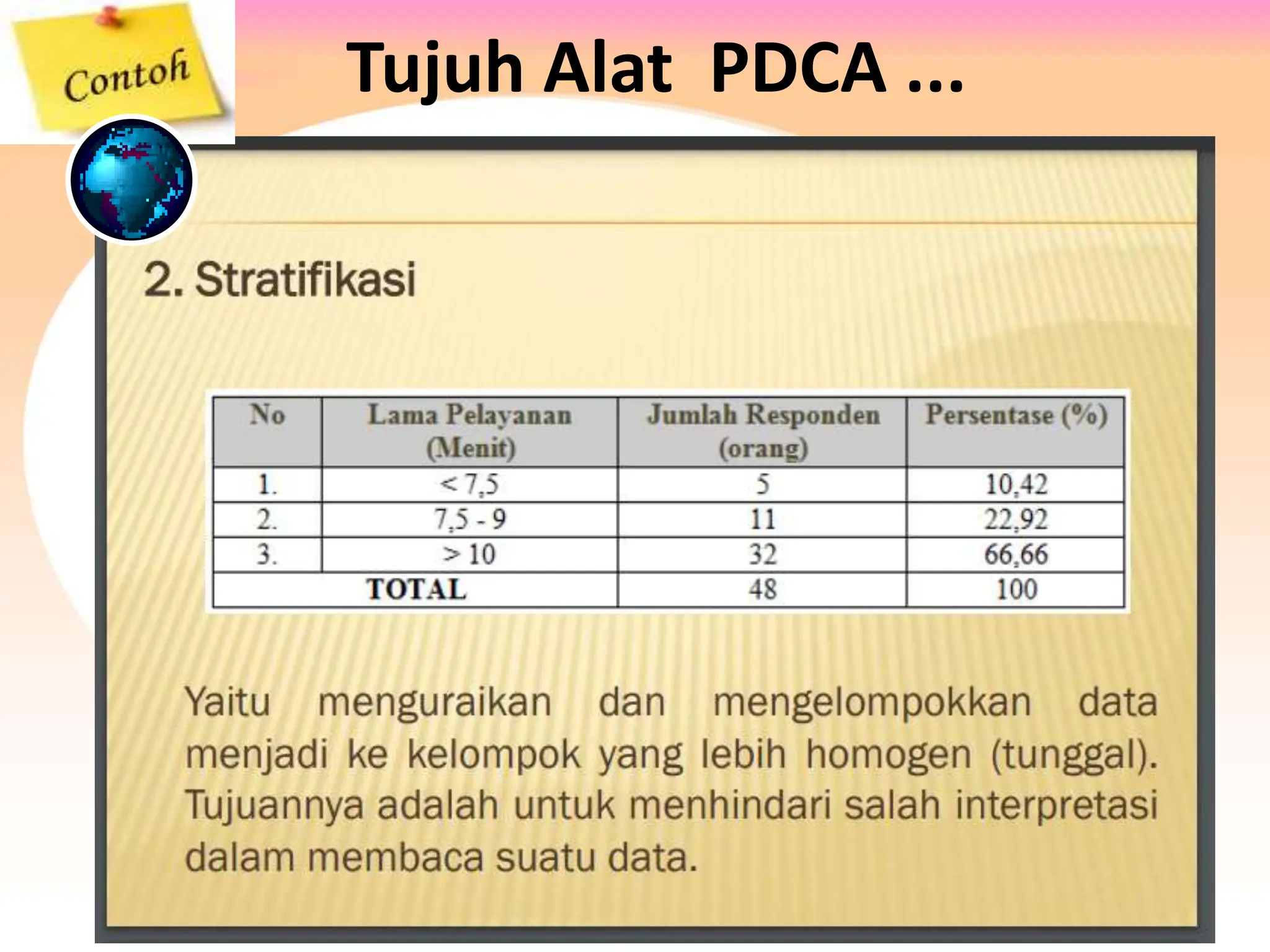Siklus PDCA pada TPM _Training "TOTAL PRODUCTIVE MAINTENANCE (TPM)". | PPTX