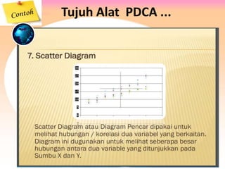 Siklus PDCA pada TPM _Training "TOTAL PRODUCTIVE MAINTENANCE (TPM)". | PPTX