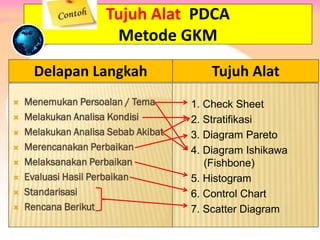 Siklus PDCA pada TPM _Training "TOTAL PRODUCTIVE MAINTENANCE (TPM)". | PPTX
