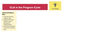 5B. Collaborating, Learning and Adapting Workshop Template.pptx