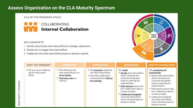 5B. Collaborating, Learning and Adapting Workshop Template.pptx