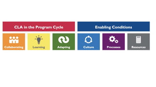 5B. Collaborating, Learning and Adapting Workshop Template.pptx