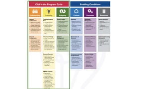 5B. Collaborating, Learning and Adapting Workshop Template.pptx