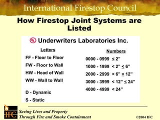 IFC_5b.constructionjointspowerpoint_revised.ppt