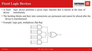 5B. .Semiconductor Memories Part II.pptx