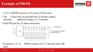 5B. Semiiconductor Memories Part II.pptx