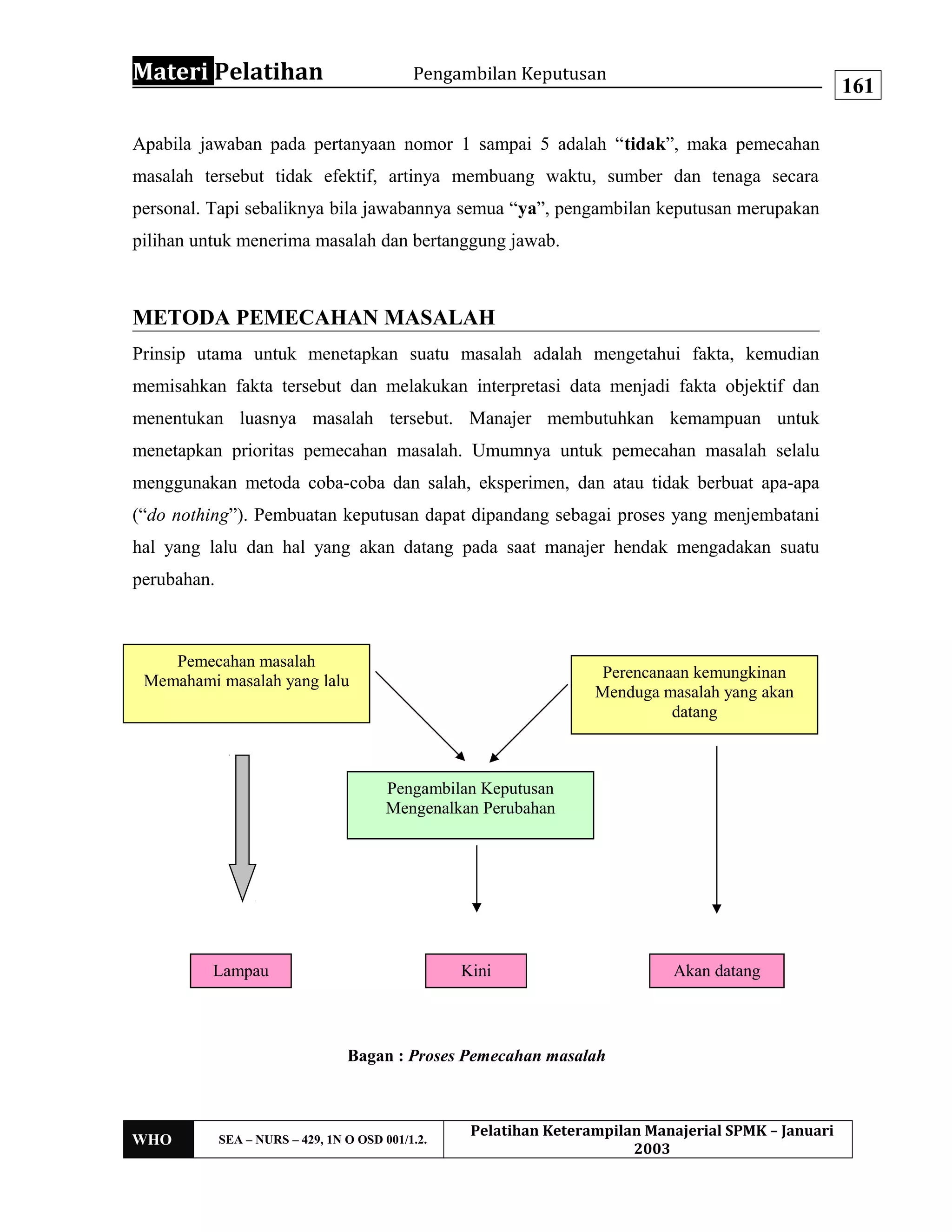 5b pengambilan keputusan(rev jan'03) | DOC