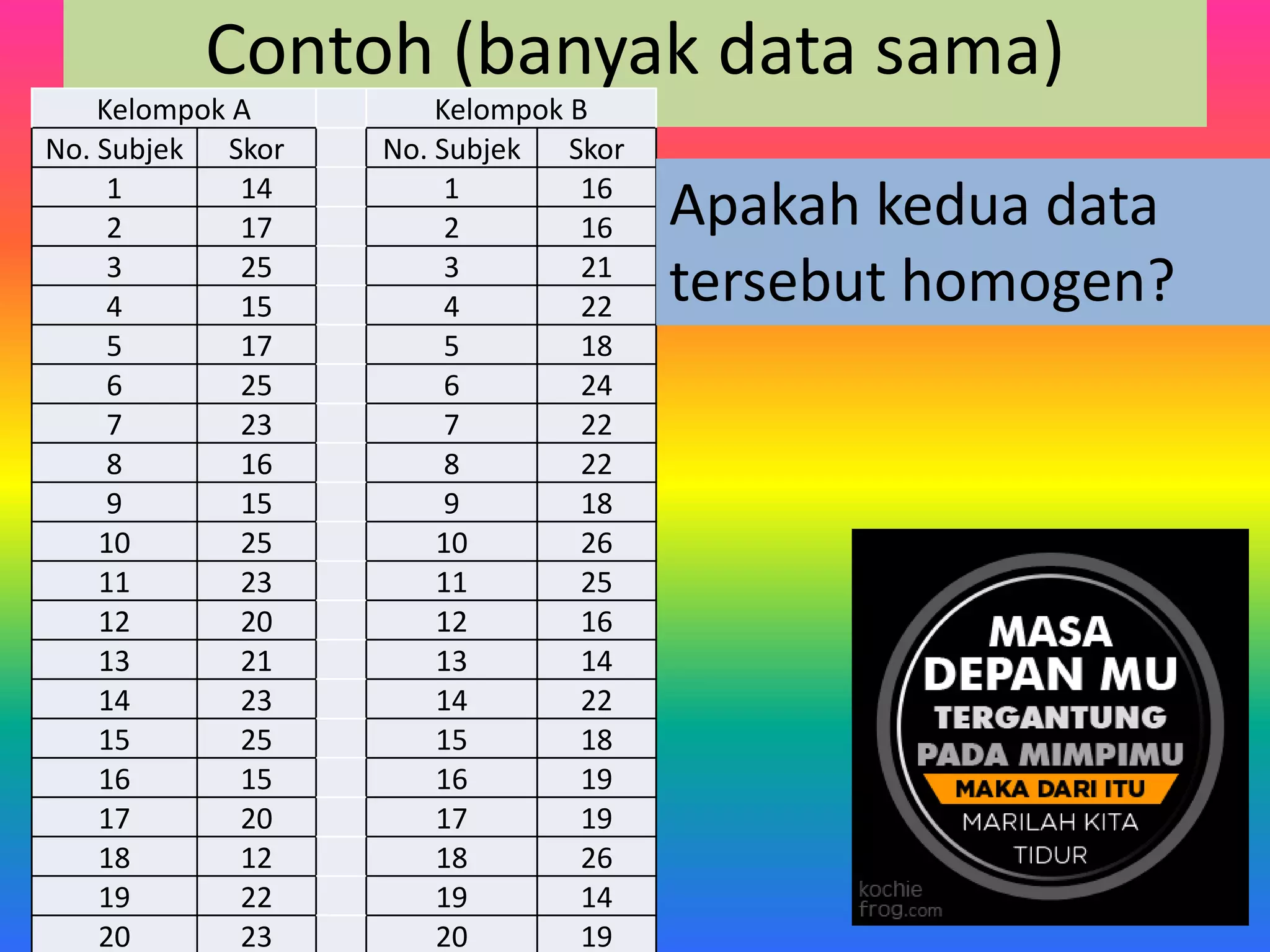 uji homogenitas varians | PPTX